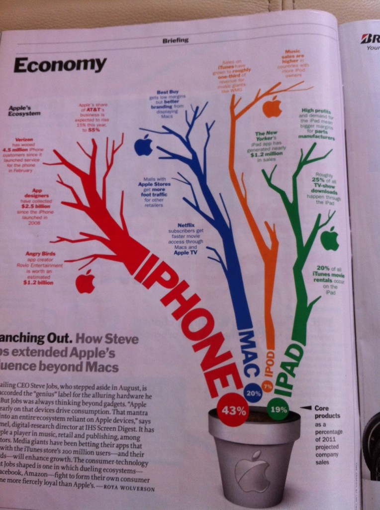 Apple’s Economic Influence Infographic – Pulpconnection